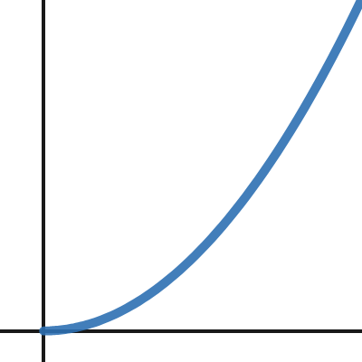 0Poster - Quadratic | Desmos
