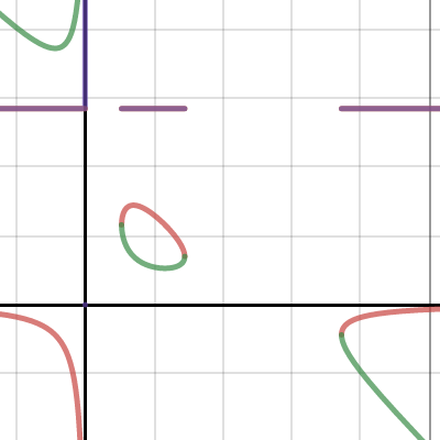 Desmos Graphing