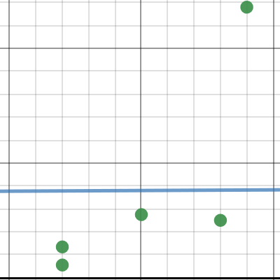 1980 regression | Desmos