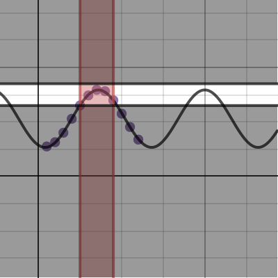 Take a Break! | Desmos
