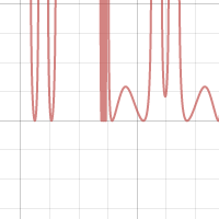 Cool Graph 1 | Desmos