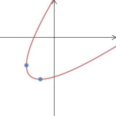 Implicit differentiation | Desmos