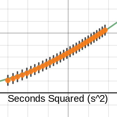 Physics Lab Graph | Desmos