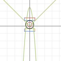 Green Lantern Graph | Desmos