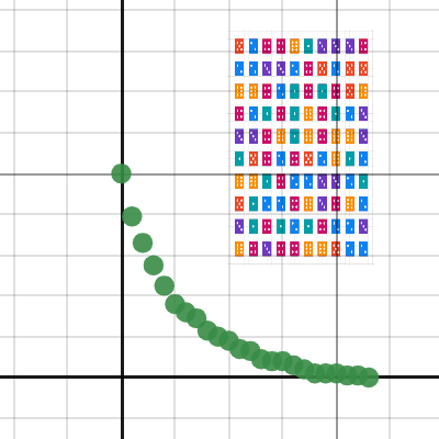Mathigon Dice Roll | Desmos