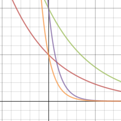 graph 1 | Desmos