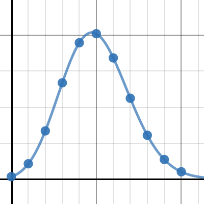 Binomial Distribution | Desmos