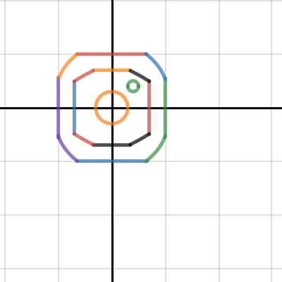 Instagram Logo | Desmos