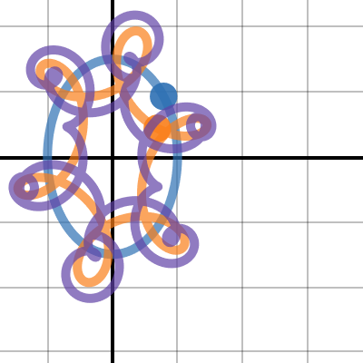 Orbits | Desmos