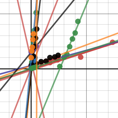 4.6 Sample solutions| Desmos