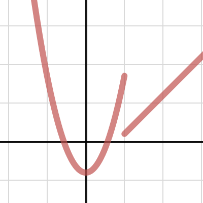 Continuous Piecewise Functions Slider | Desmos
