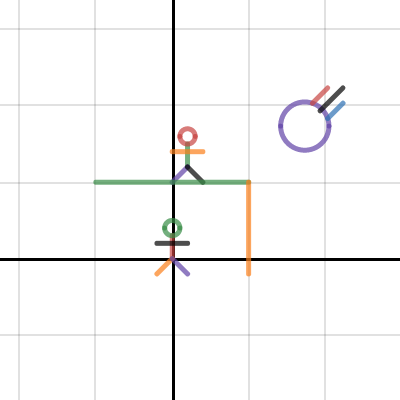 Safe House | Desmos