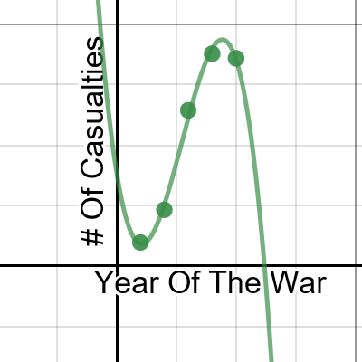 Tri-Project Graphs | Desmos