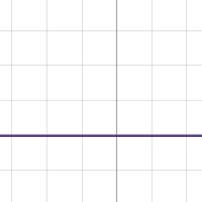 Drug Investigation Start File | Desmos