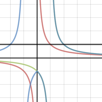 Zadanie 1 | Desmos