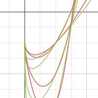 Rate of Convergence (k=1/2s) | Desmos