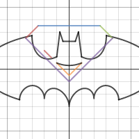 Batman | Desmos