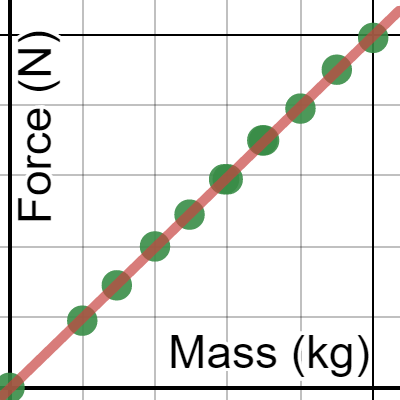 Gravitational Force Lab | Desmos