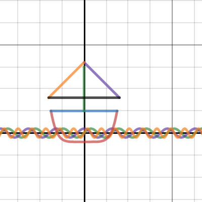 Andrew Auw's Mathboat | Desmos