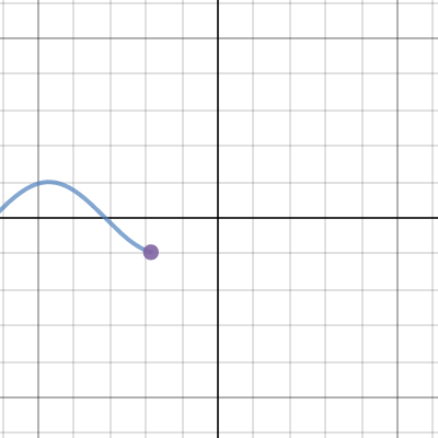 Trace | Desmos