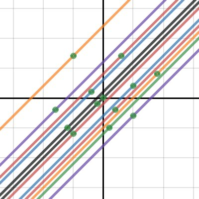 Green Globs 1 | Desmos