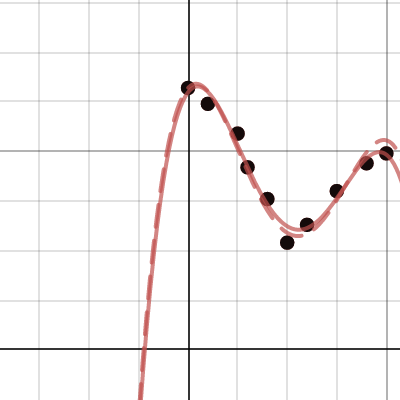 Red | Desmos