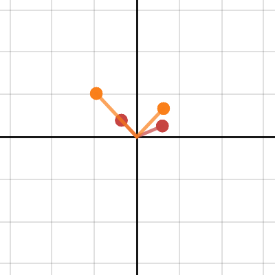 Quaternionic exponential | Desmos