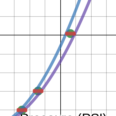 1HW - Mini-Lab C - Bouncing Ball | Desmos