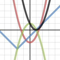 Which one doesn't belong? (parabolas) | Desmos