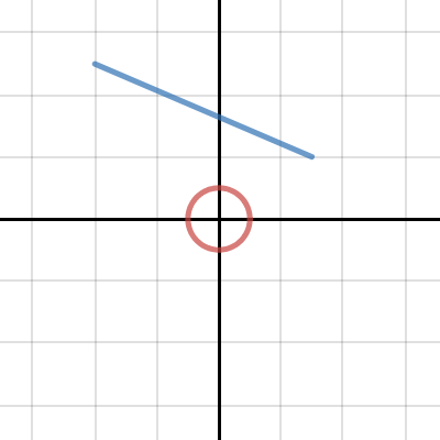 Learn: Parametric Equations | Desmos