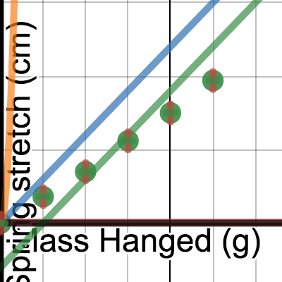 LT1--Spring Stretch | Desmos