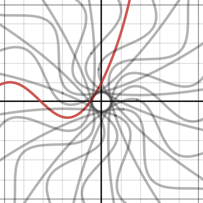 Pretty Functions 1 - Rotations | Desmos