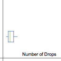 Boxplot Template | Desmos