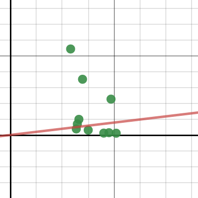 Alex's Homework 2/22/17 | Desmos