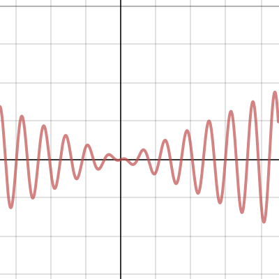 theta*cos(theta) | Desmos