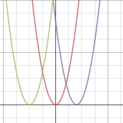 Quadratic Functions| Desmos