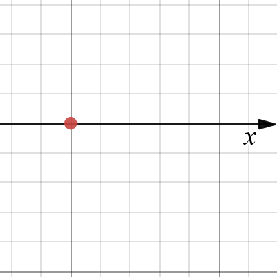 One-sided limits demo | Desmos