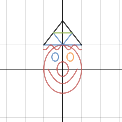 Clown | Desmos