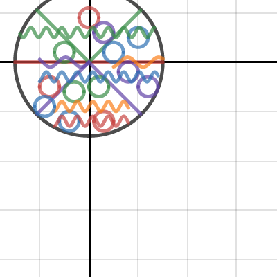 Moshai`s pizza hut | Desmos