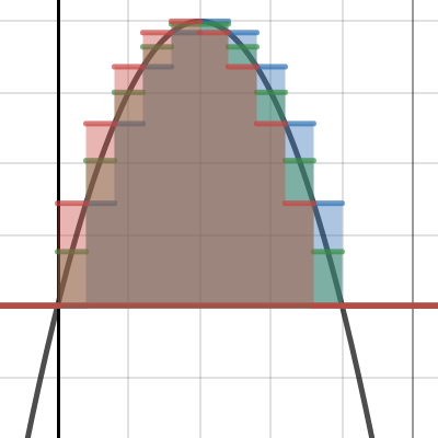 Riemann Sum | Desmos