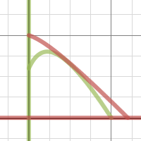 Diff EQ Project Part 3 Nullclines | Desmos