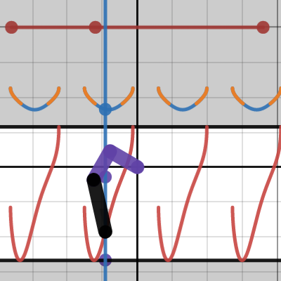 Two Part Linkage | Desmos