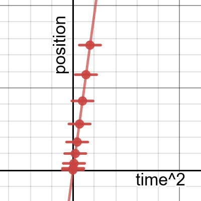 Error Bar Template | Desmos