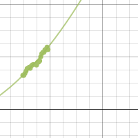 pole vault | Desmos