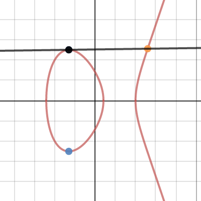 Elliptic Curve Points | Desmos