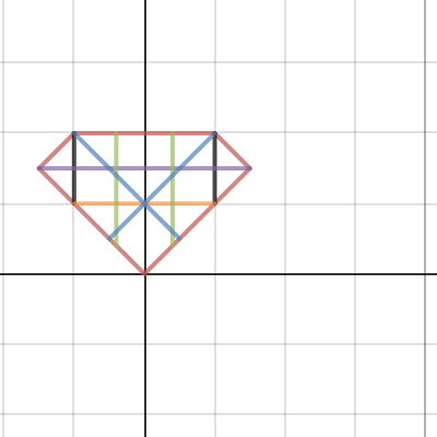 math assignment | Desmos