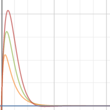 paper 2 graph | Desmos