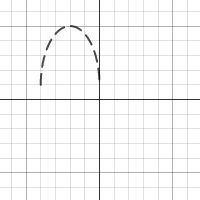 Transformation Examples | Desmos