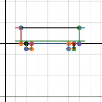 Tommy the Turtle | Desmos