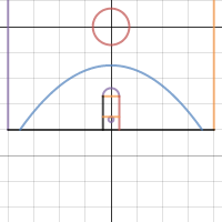 BasketBall Court | Desmos